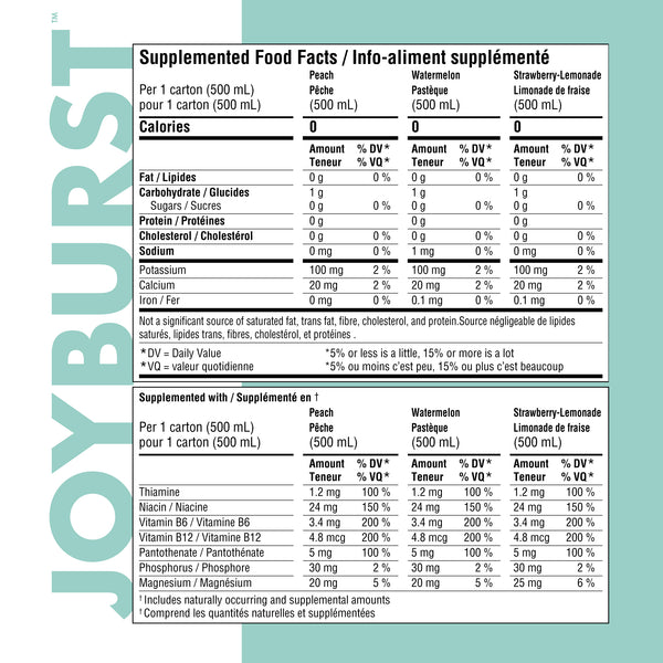 Joyburst Hydration Variety Tetra Pack - joyburst-ca